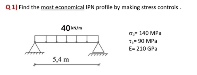 Solved Q 1) ﻿Find the most economical IPN profile by making | Chegg.com