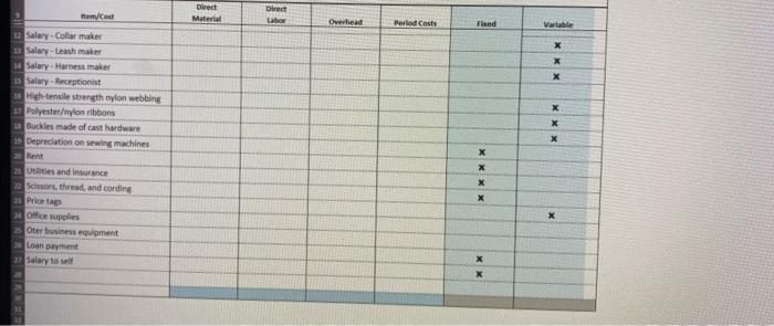 ACC 202 Milestone One: Operational Costs Data | Chegg.com
