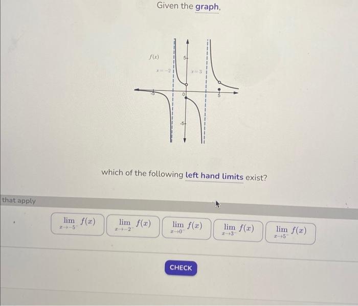 Solved Given the graph, which of the following left hand | Chegg.com