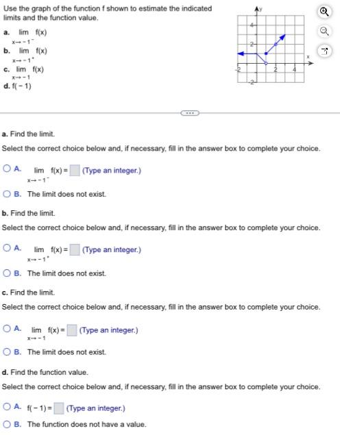 Solved Use the graph of the function f shown to estimate the | Chegg.com