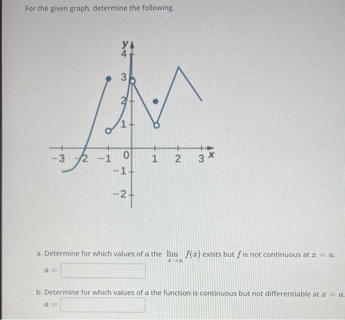 Solved For The Given Graph Determine The Following A 2067