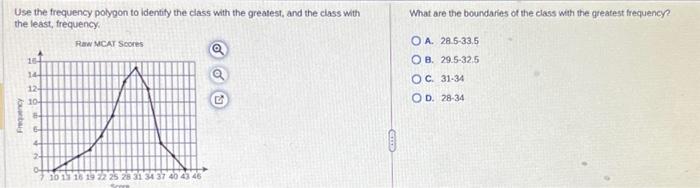 Solved Use the frequency polygon to identity the class with | Chegg.com