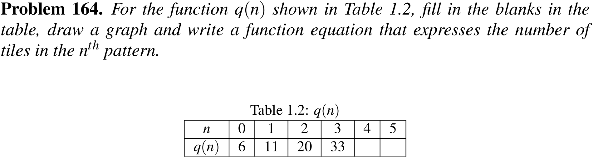 Solved Problem 164. ﻿For the function q(n) ﻿shown in ﻿Table | Chegg.com