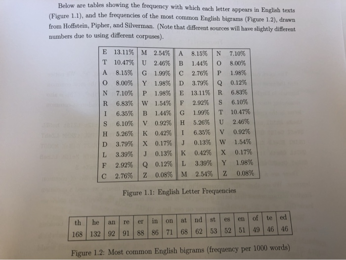 6. Decrypt the following message, which was encrypted | Chegg.com