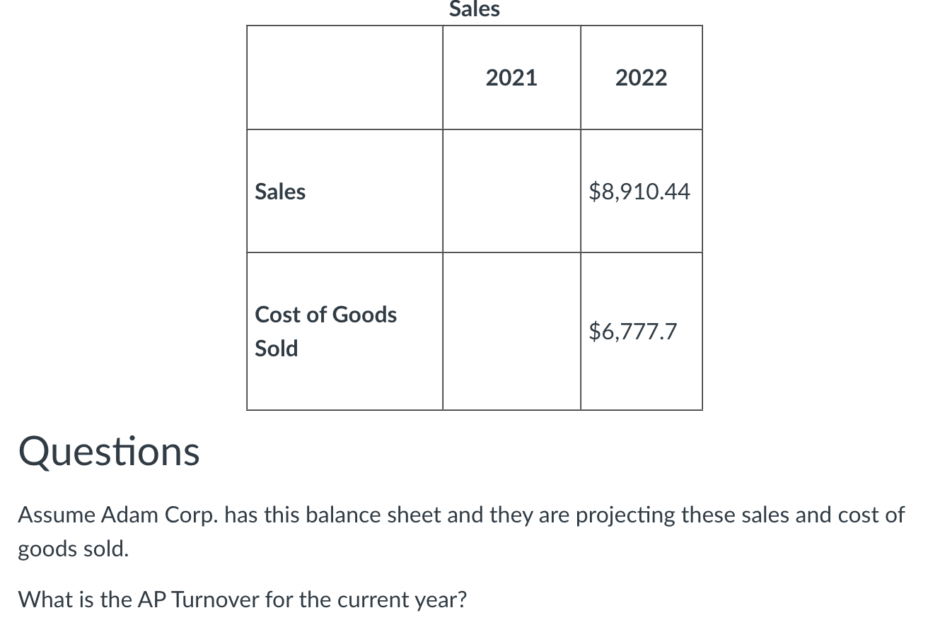 Solved What is ﻿the AP ﻿Turnover for the current year? | Chegg.com