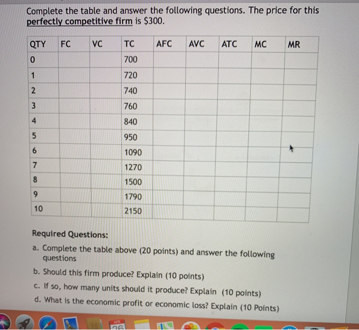 Solved Complete the table and answer the following | Chegg.com