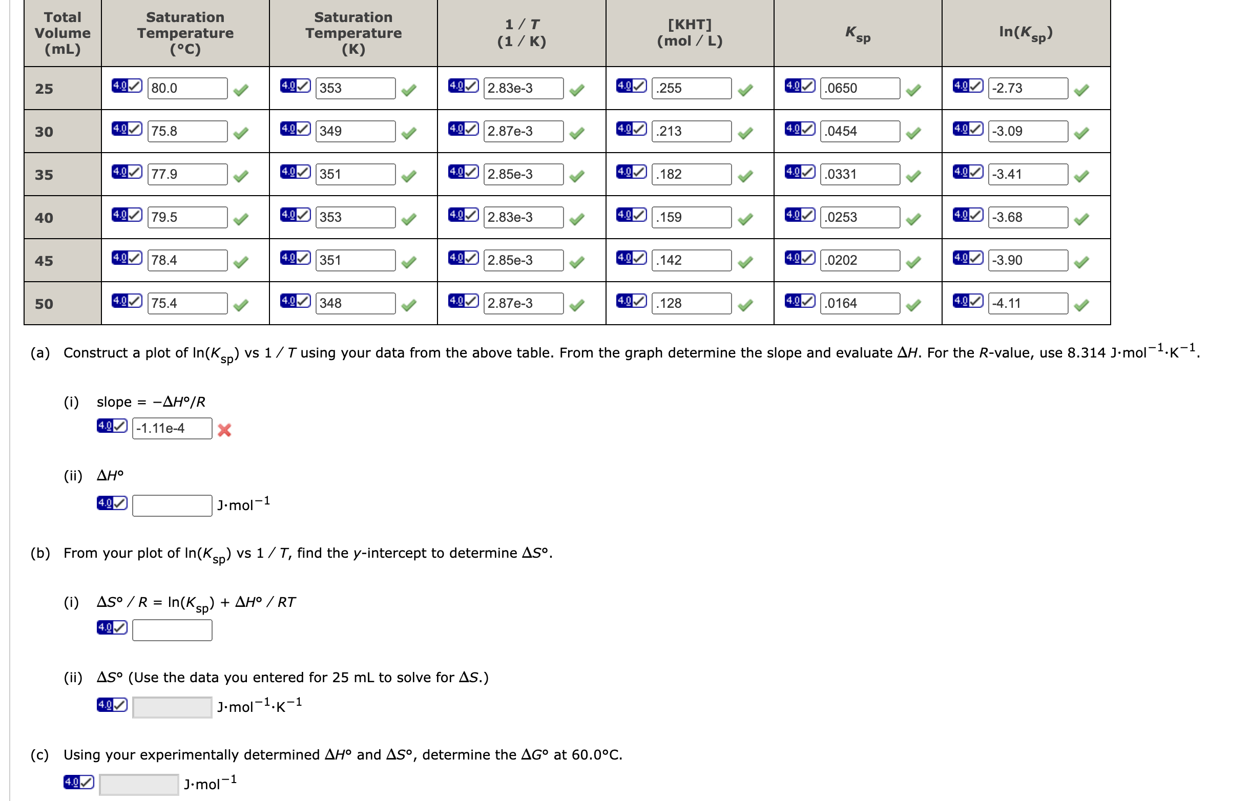 Solved (a) ﻿Construct a plot of ln(Ksp) ﻿vs 1T ﻿using your | Chegg.com