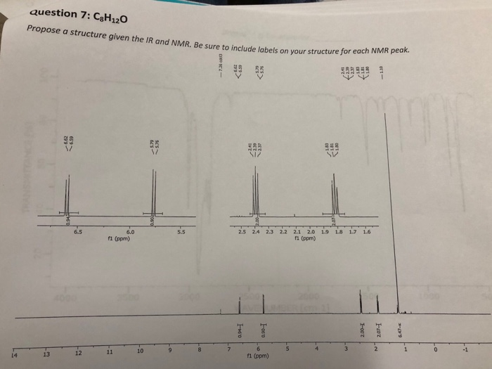 Solved with formula C8H12O, label ir and NMR and propose a | Chegg.com