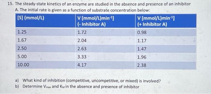 Solved 5. The steady-state kinetics of an enzyme are studied | Chegg.com
