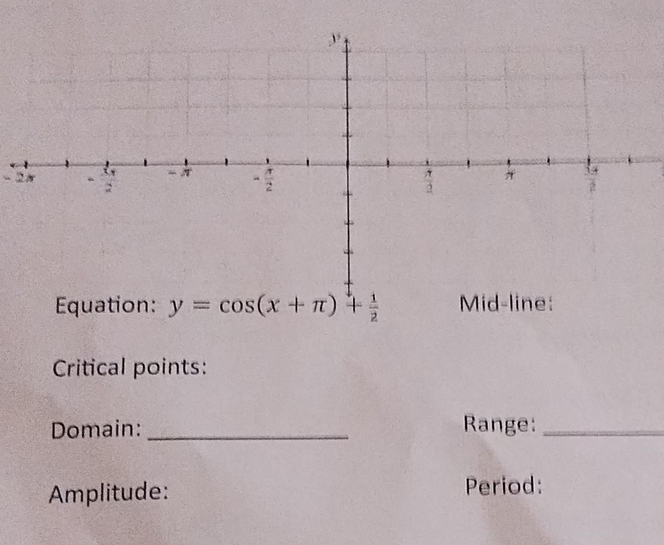Solved graph each función below. describe The | Chegg.com