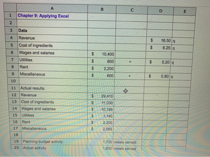 Solved A D E 1 Chapter 9: Applying Excel 3 Data Revenue | Chegg.com