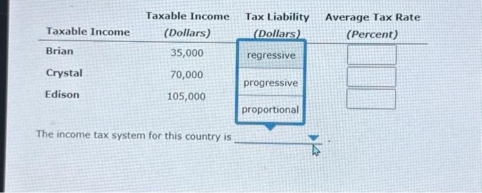 Solved 4. Computing and interpreting average tax rates In a | Chegg.com
