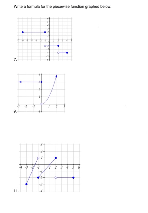 Solved Write a formula for the piecewise function graphed | Chegg.com