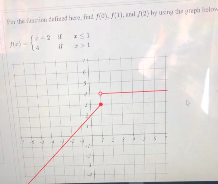 Solved For the function defined here, find f(0), f(1), and | Chegg.com