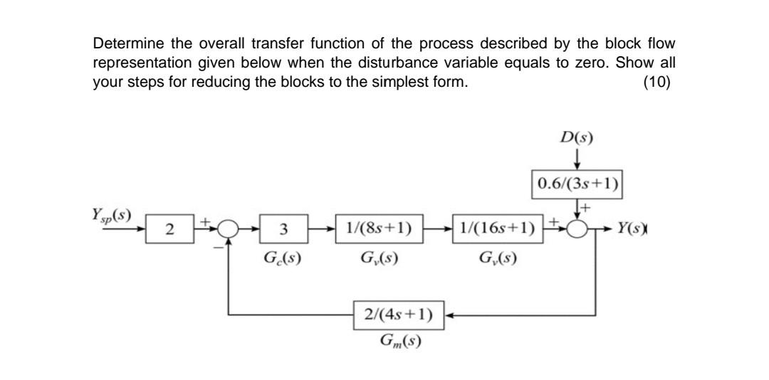 Solved Determine the overall transfer function of the | Chegg.com