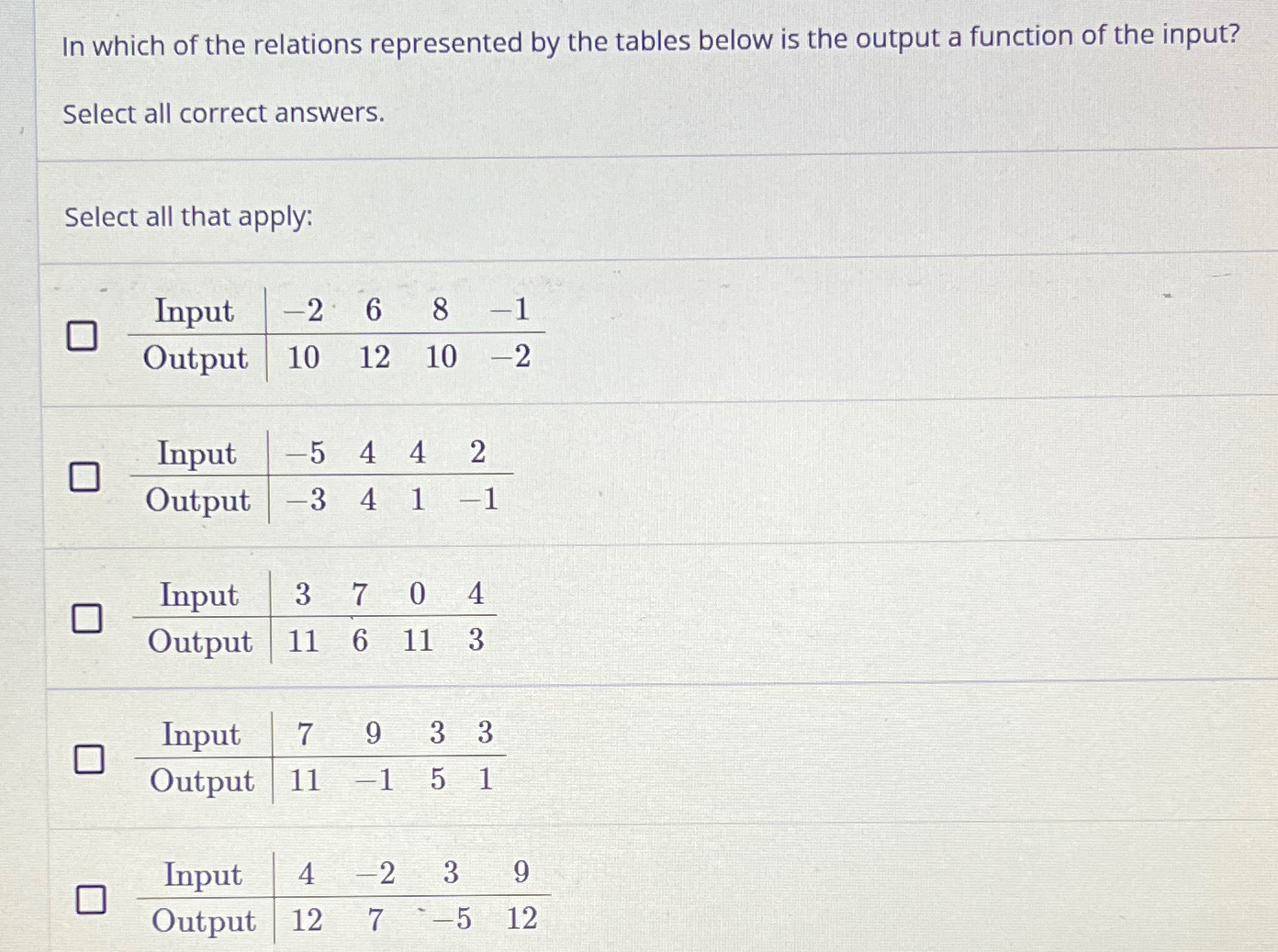 Solved In which of the relations represented by the tables | Chegg.com