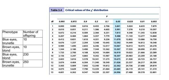 Solved 5. For the following fictional data produced trom a | Chegg.com