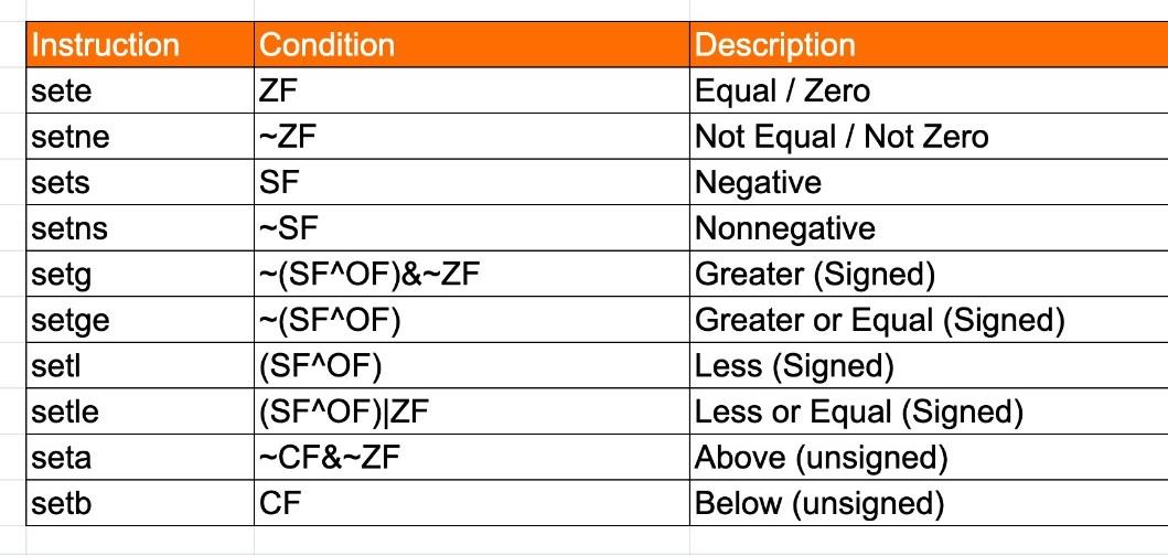 Solved prove that for following conditions are true for the | Chegg.com