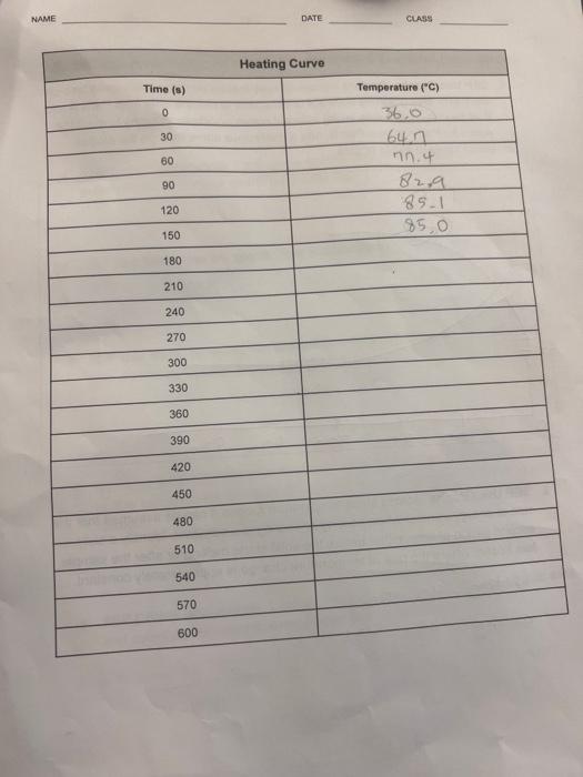 Solved 9. SEP Interpret Data What happens to the temperature | Chegg.com