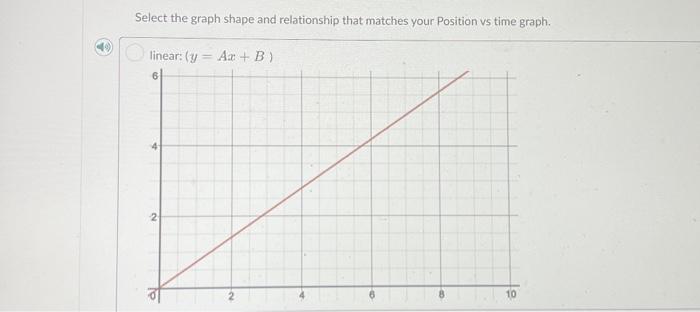 Solved 1. The first step in linearizing is to identify what | Chegg.com