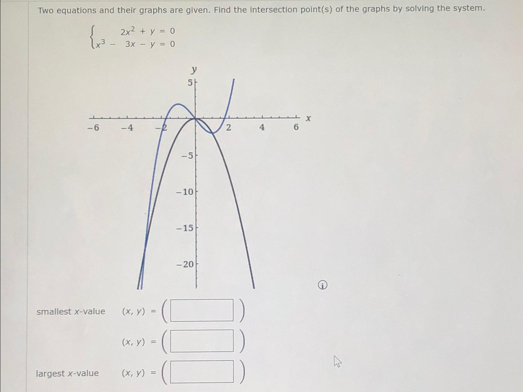 Solved Two equations and their graphs are given. Find the | Chegg.com