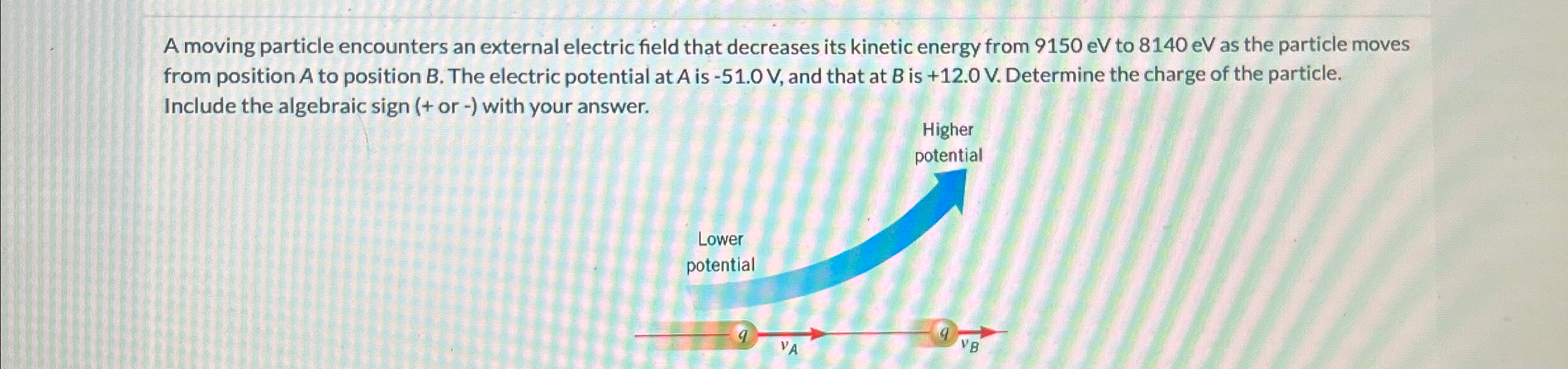 Solved A moving particle encounters an external electric | Chegg.com