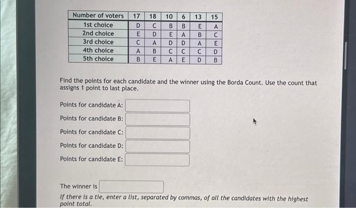 Solved Find the points for each candidate and the winner | Chegg.com