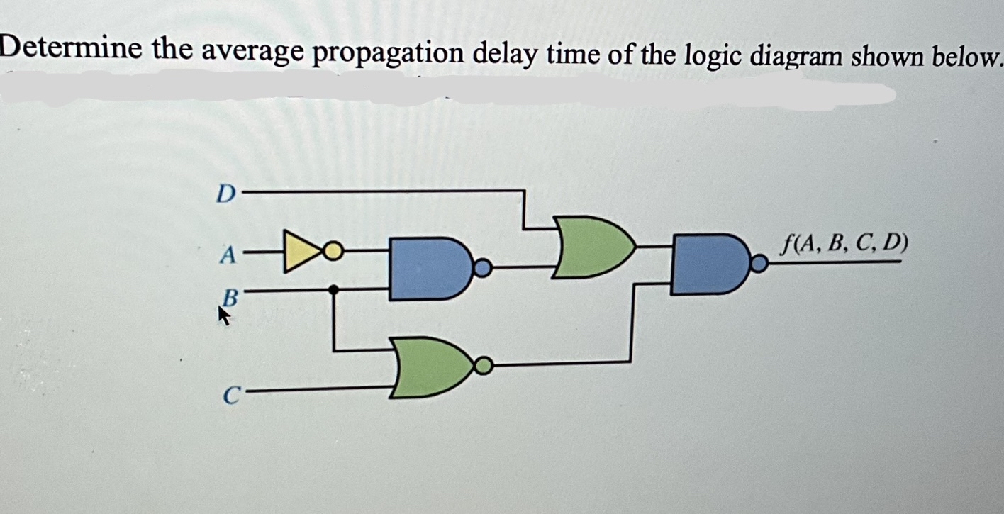 Solved Determine the average propagation delay time of the | Chegg.com