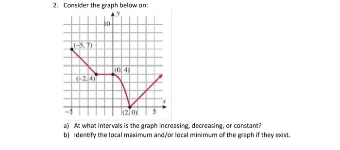 Solved 2. Consider the graph below on: a) At what intervals | Chegg.com
