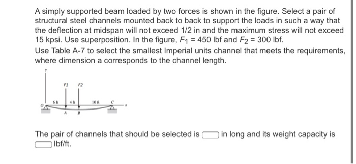 A simply supported beam loaded by two forces is shown | Chegg.com