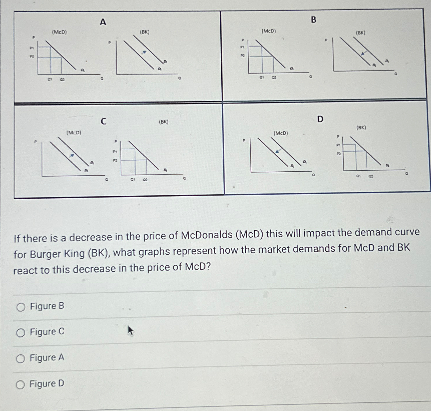 Solved If there is a decrease in the price of McD ﻿onalds | Chegg.com
