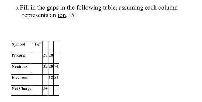 Solved 8. Fill in the gaps in the following table, assuming | Chegg.com