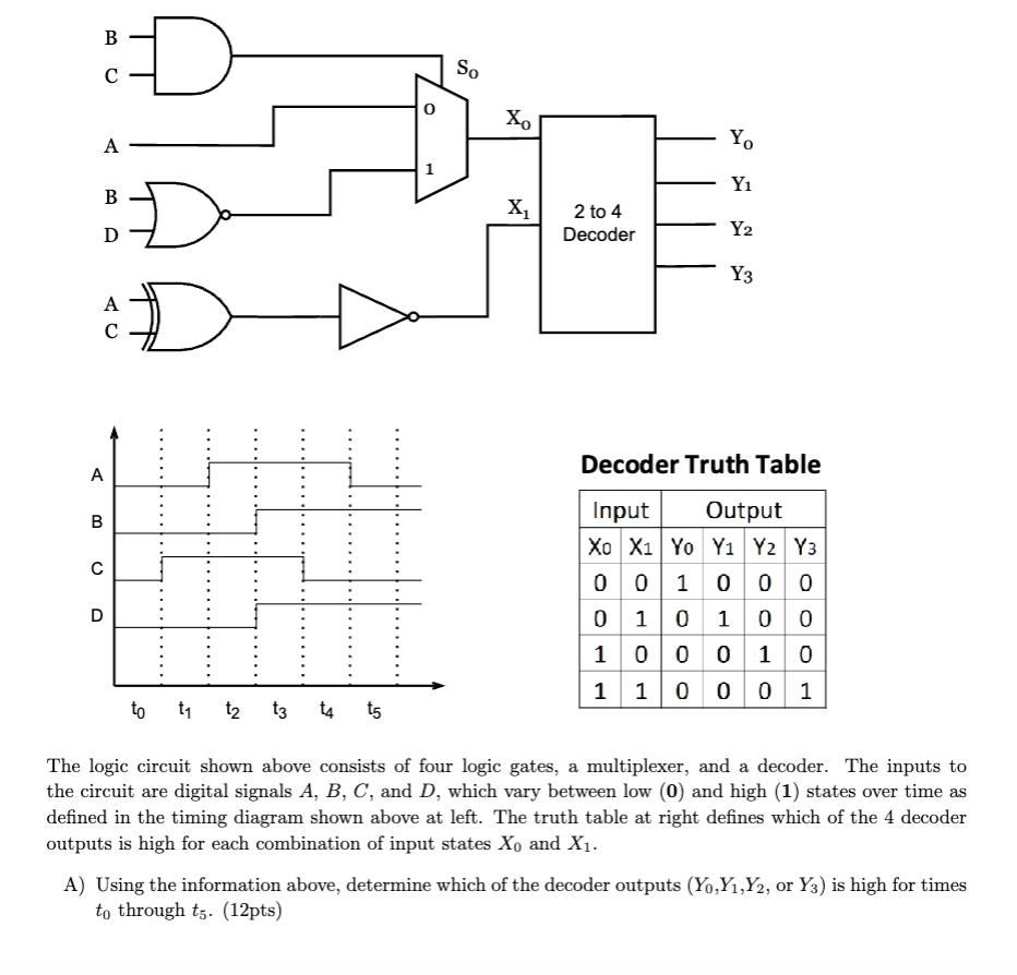 Solved Decoder Truth TableThe logic circuit shown above | Chegg.com