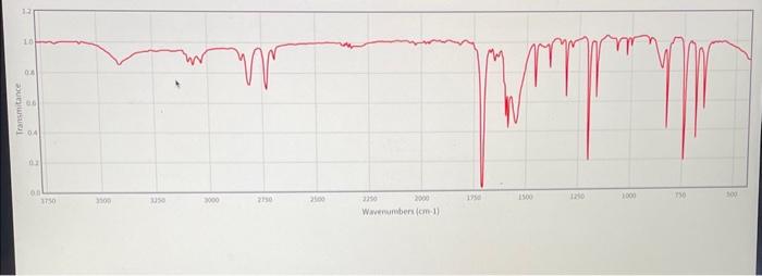 Solved Aromatic aldehyde (1pts) From the spectra 1-8 | Chegg.com