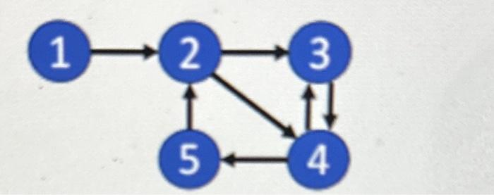 Solved Suppose you run a BFS from node 1, and a DFS in the | Chegg.com Solved Suppose you run a BFS from node 1, and a DFS in the | Chegg.com