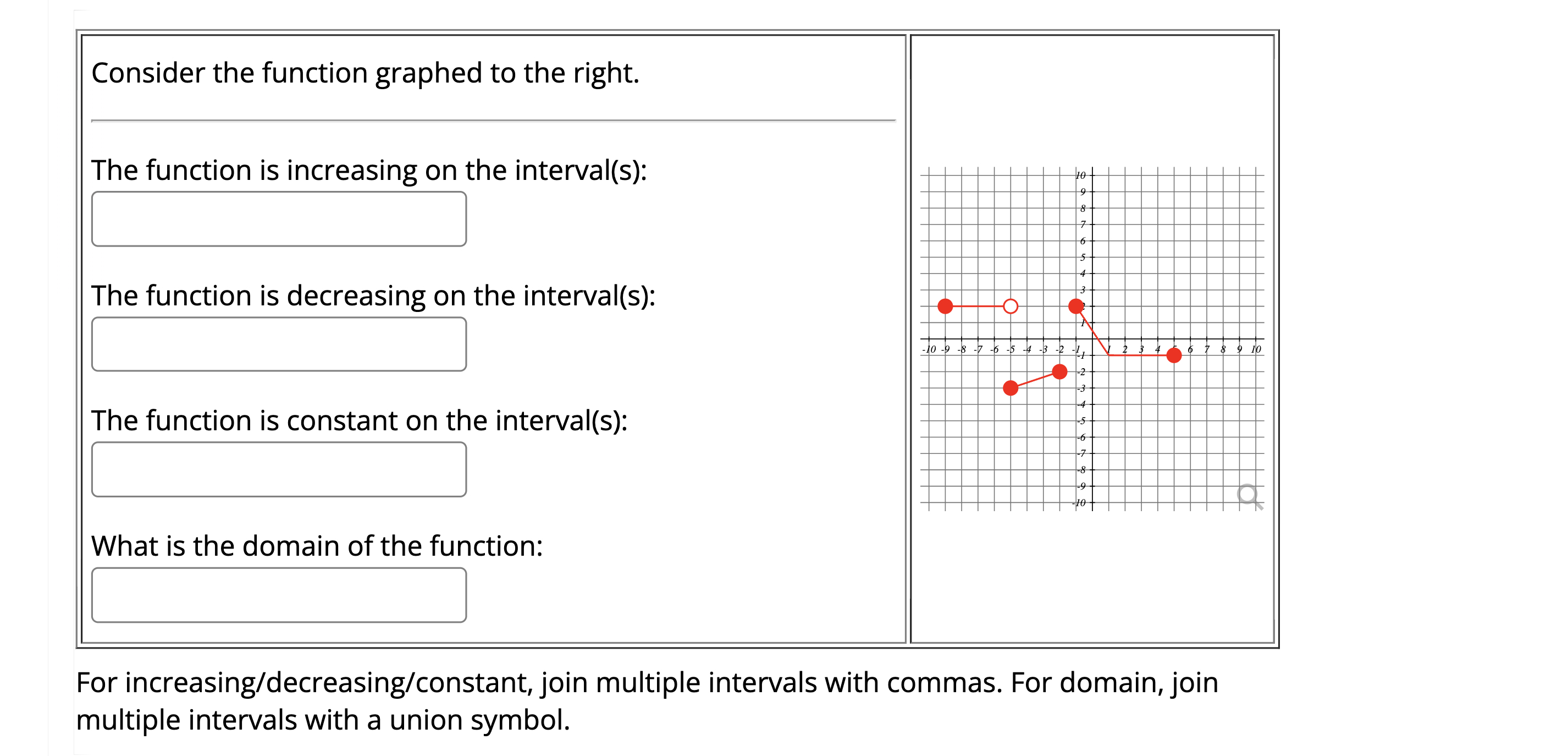 Solved Consider the function graphed to the right.The | Chegg.com