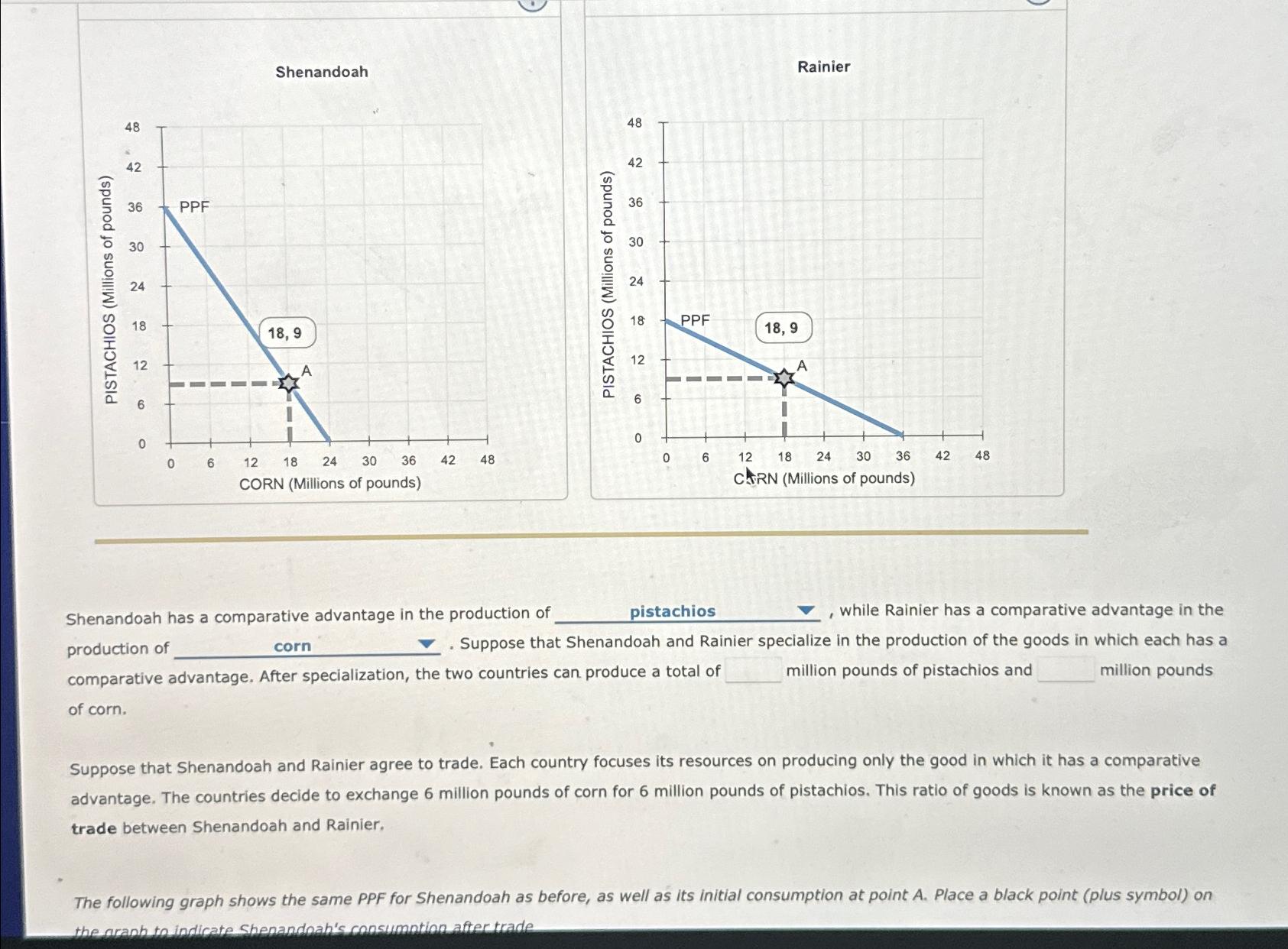 Solved Shenandoah has a comparative advantage in the | Chegg.com Solved Shenandoah has a comparative advantage in the | Chegg.com