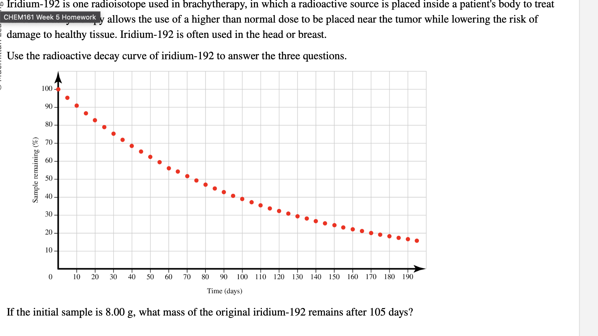 Use the radioactive decay curve of iridium-192 ﻿to | Chegg.com