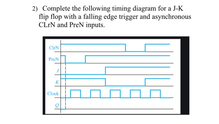Solved 2) Complete the following timing diagram for a J-K | Chegg.com