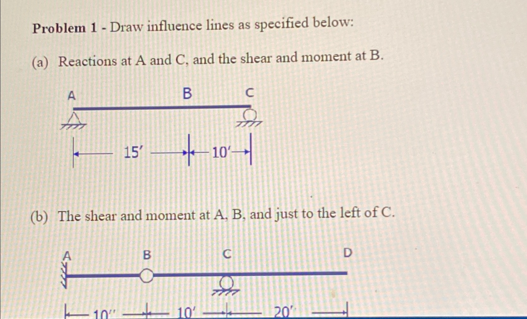 Solved Problem 1 - ﻿Draw influence lines as specified | Chegg.com