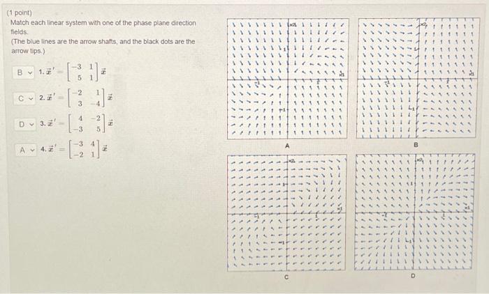 Solved (1 point) Match each linear system with one of the | Chegg.com