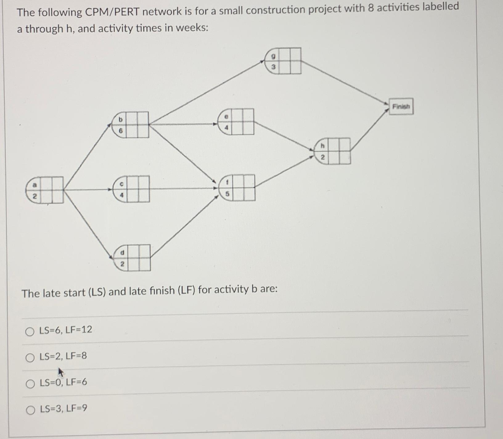 Solved The following CPM/PERT network is for a small | Chegg.com Solved The following CPM/PERT network is for a small | Chegg.com