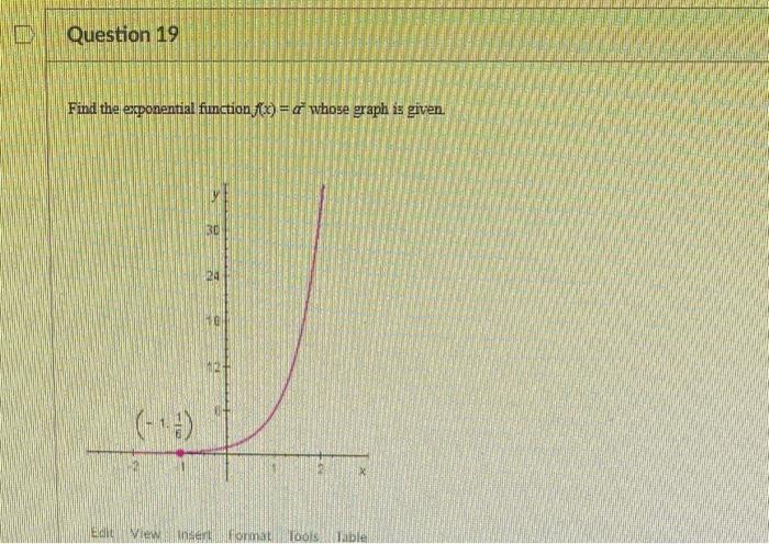 Solved Find the exponential fumction f(x)=a2 whose graph is | Chegg.com
