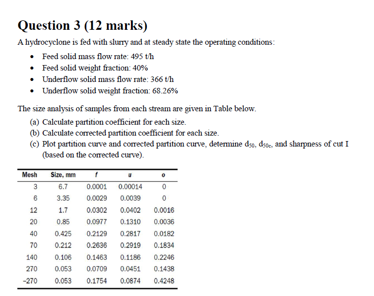 Solved Question 3 (12 ﻿marks)A hydrocyclone is fed with | Chegg.com