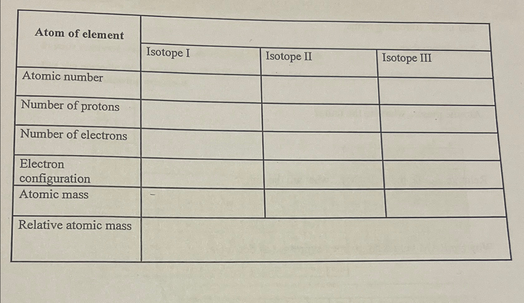 Solved \table[[Atom of element,],[Isotope I,Isotope | Chegg.com