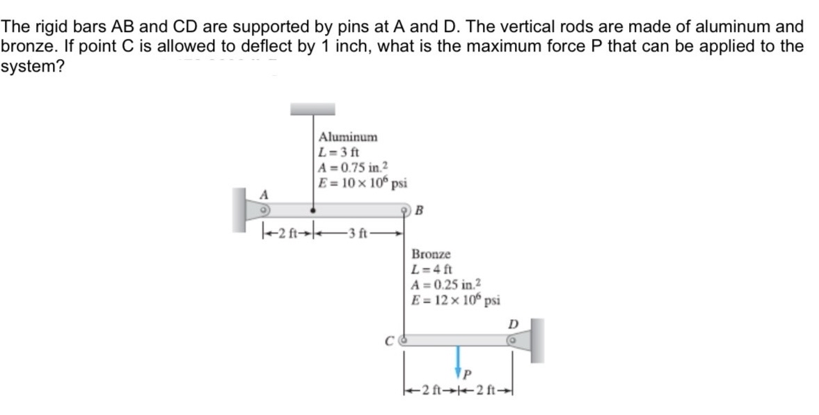 Solved The rigid bars AB ﻿and CD ﻿are supported by pins at A | Chegg.com