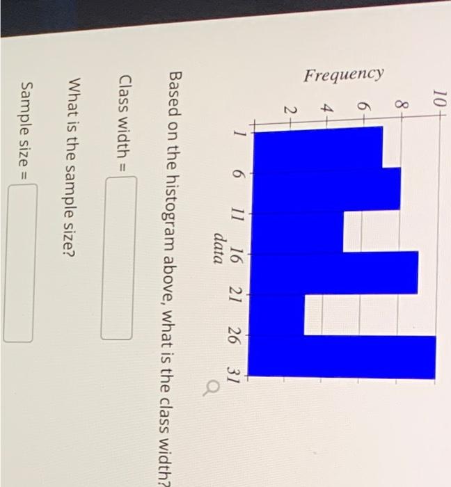 Solved Based on the histogram above, what is the class | Chegg.com