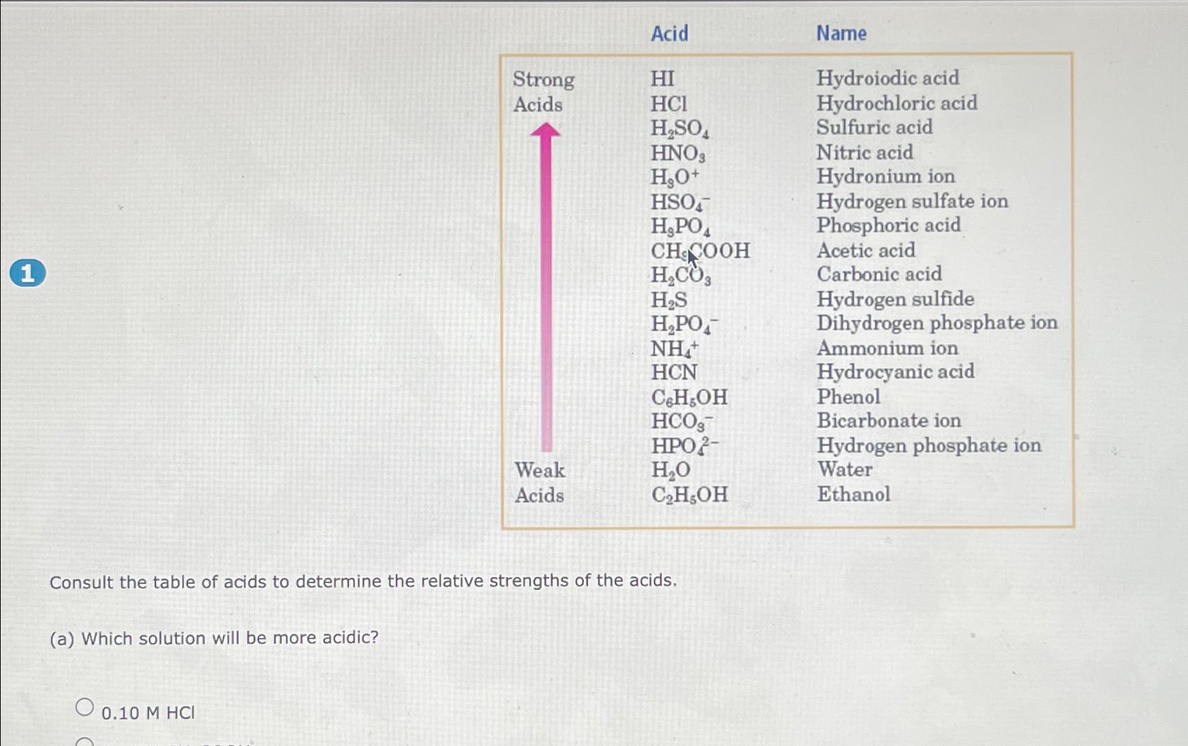 Consult the table of acids to determine the relative | Chegg.com