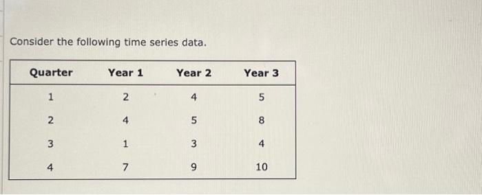 Solved Consider the following time series data. (b) Use a | Chegg.com