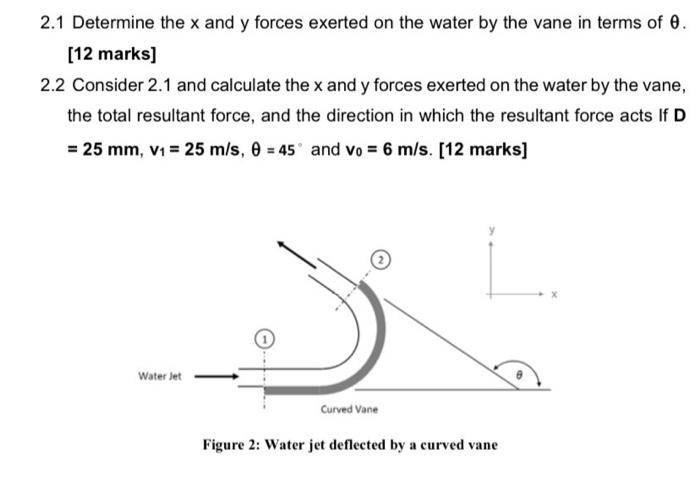 Solved Consider a jet of water with a diameter D and | Chegg.com